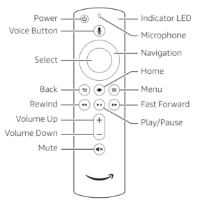 Setting up an Amazon Fire TV Stick – Articles for the VNET Fiber Community